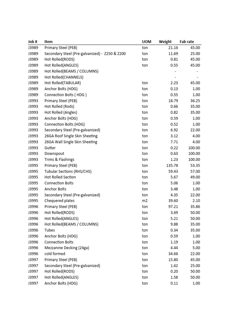 Fabrication Rates | PDF | Rolling (Metalworking) | Metals
