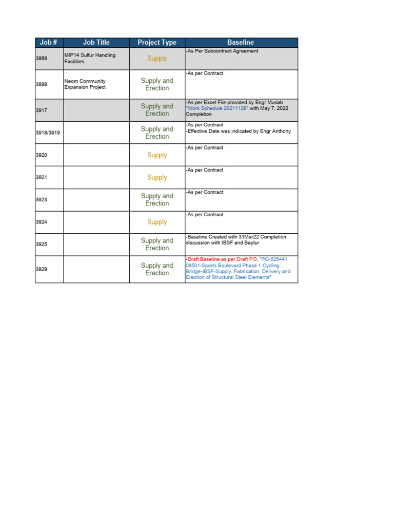 Turnover Files Notes | PDF
