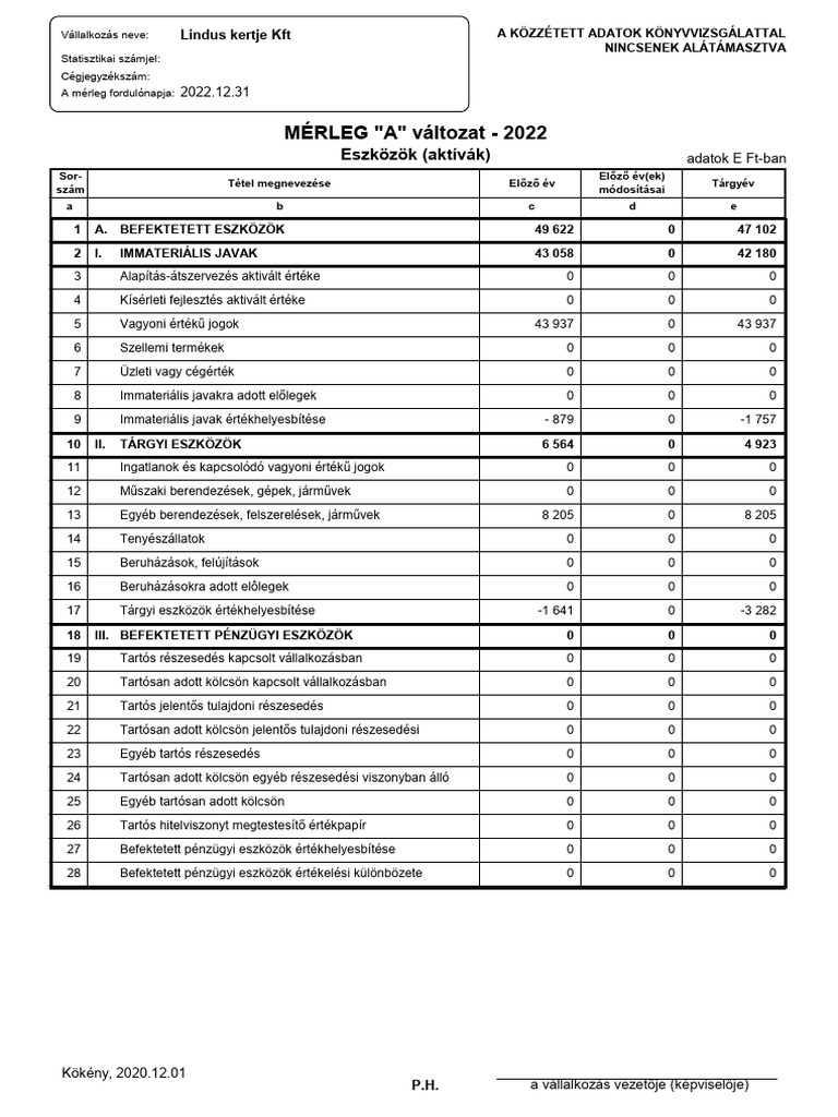 2022 Merleg | PDF