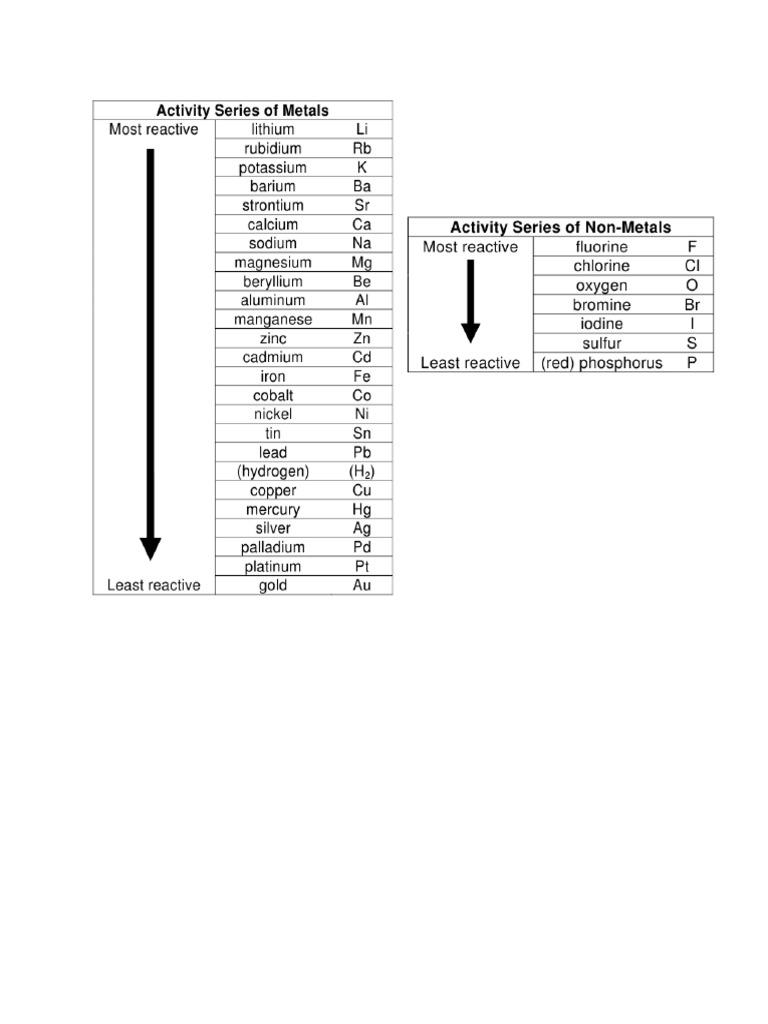 Chemical_Activity_List | PDF