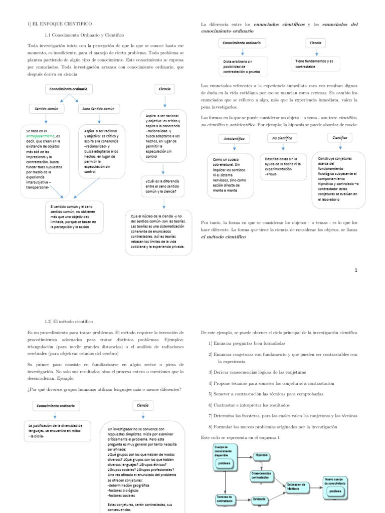 FJFJFJF | PDF | Hipótesis | Método científico