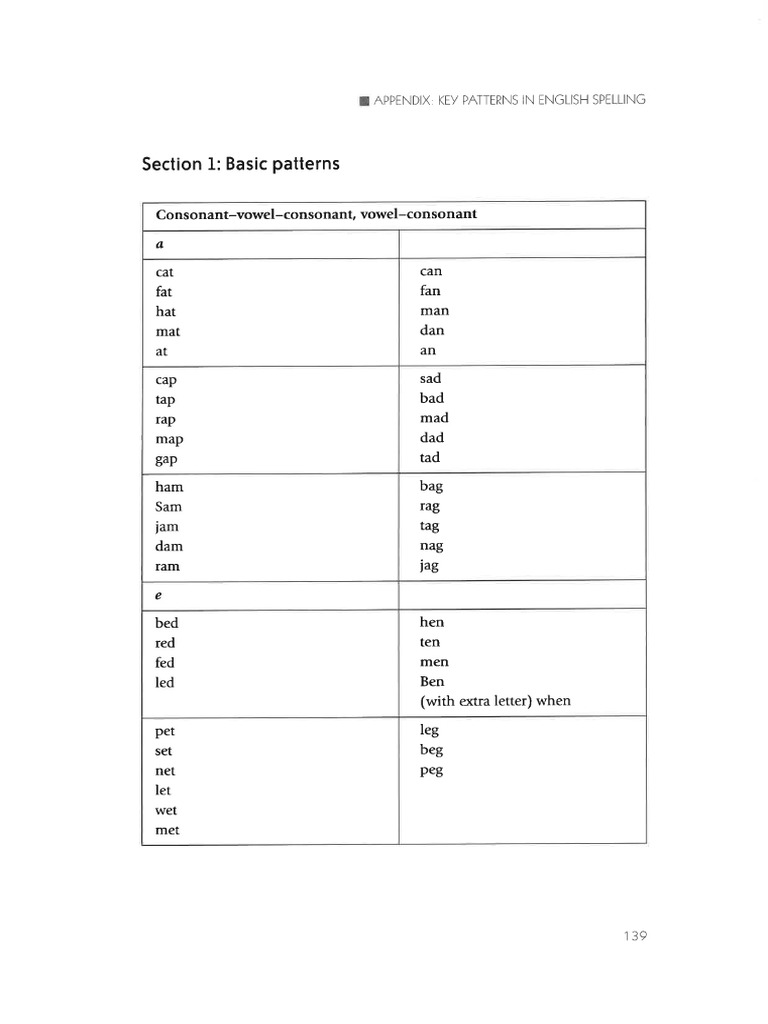 Key Patterns in English Spelling | PDF