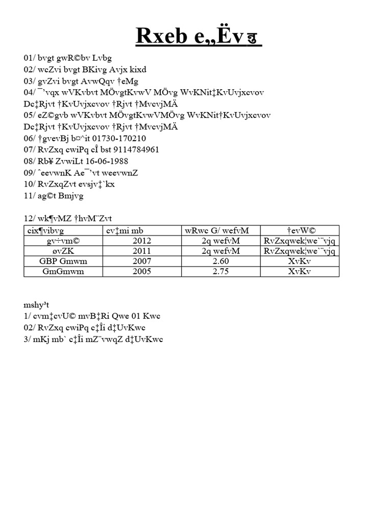 New Bengali CV Format (Morjina Khanom) | PDF