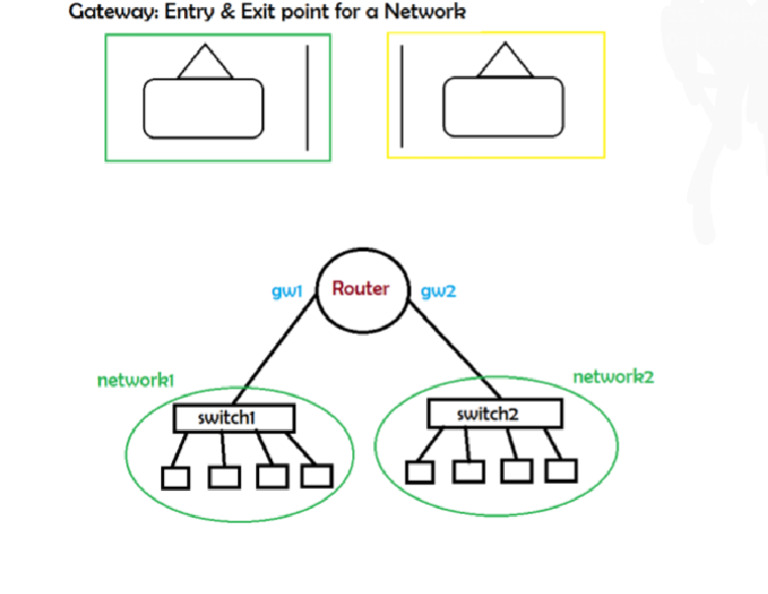 router-gateway-concept | PDF
