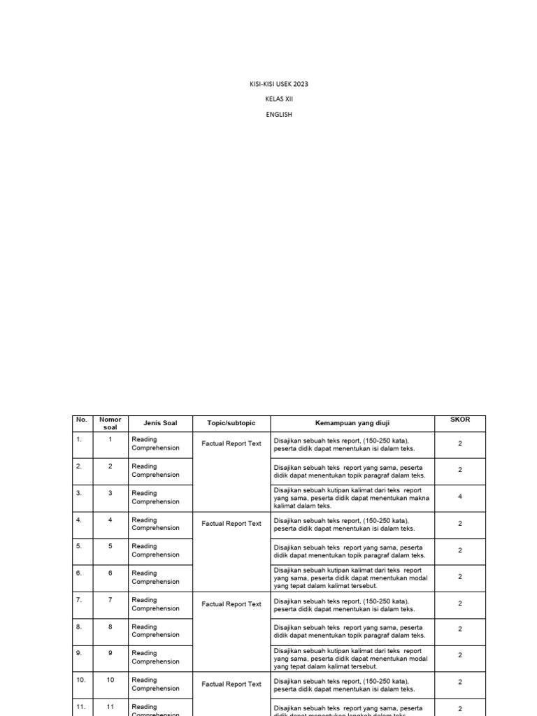 Kisi-Kisi USEK 2023: Reading Comprehension Kelas XII | PDF