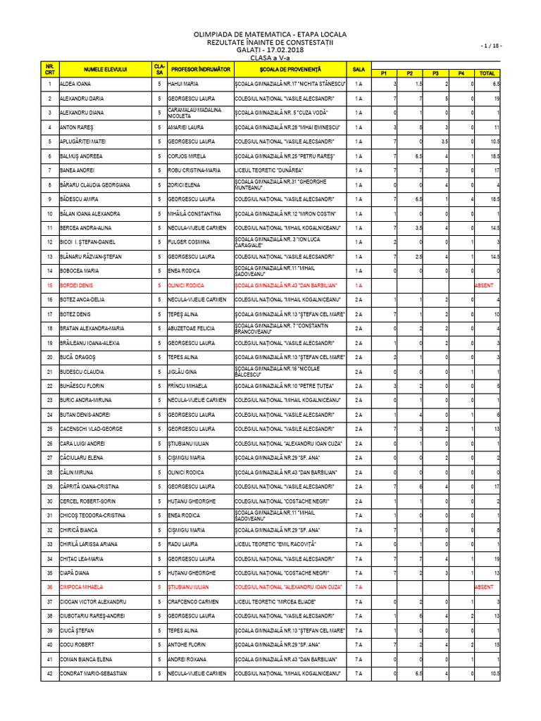 Rezultate Initiale OLM 2018 | PDF