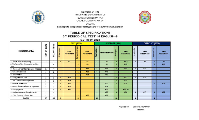 Tos English 8 3rd Quarter | PDF
