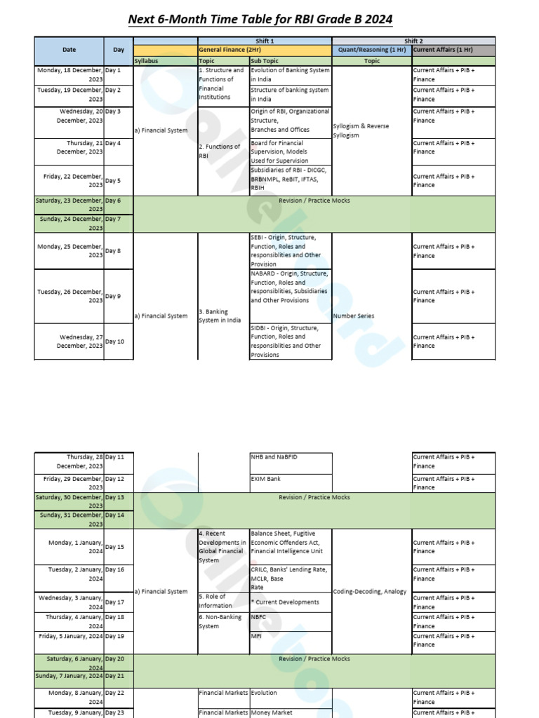 Next 6 Month Time Table For RBI Grade B 2024 | PDF | Financial Markets ...
