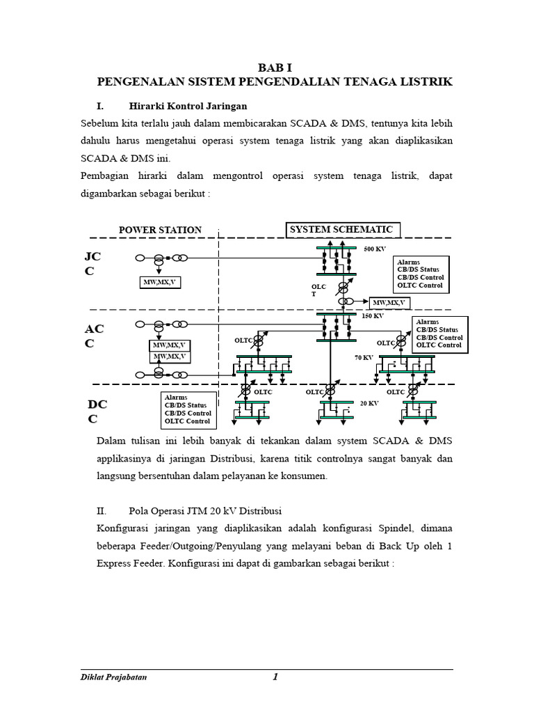 Scada & DMS | PDF