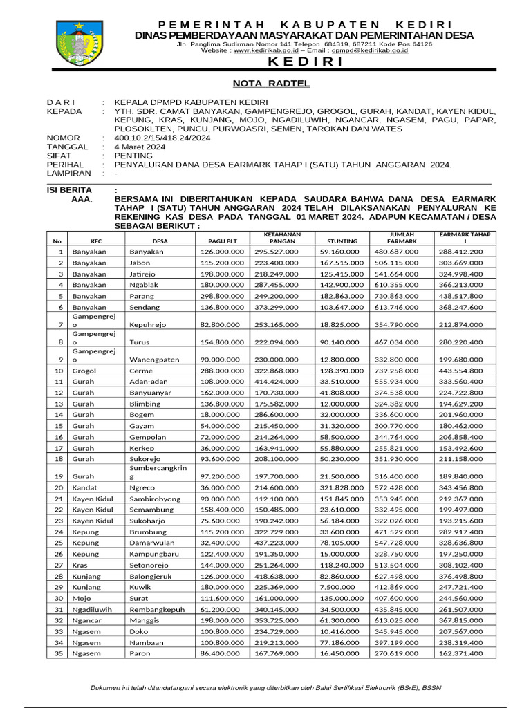 Penyaluran Dana Desa Earmark Tahap I (Satu) Tahun Anggaran 2024 (Batch 20) | PDF