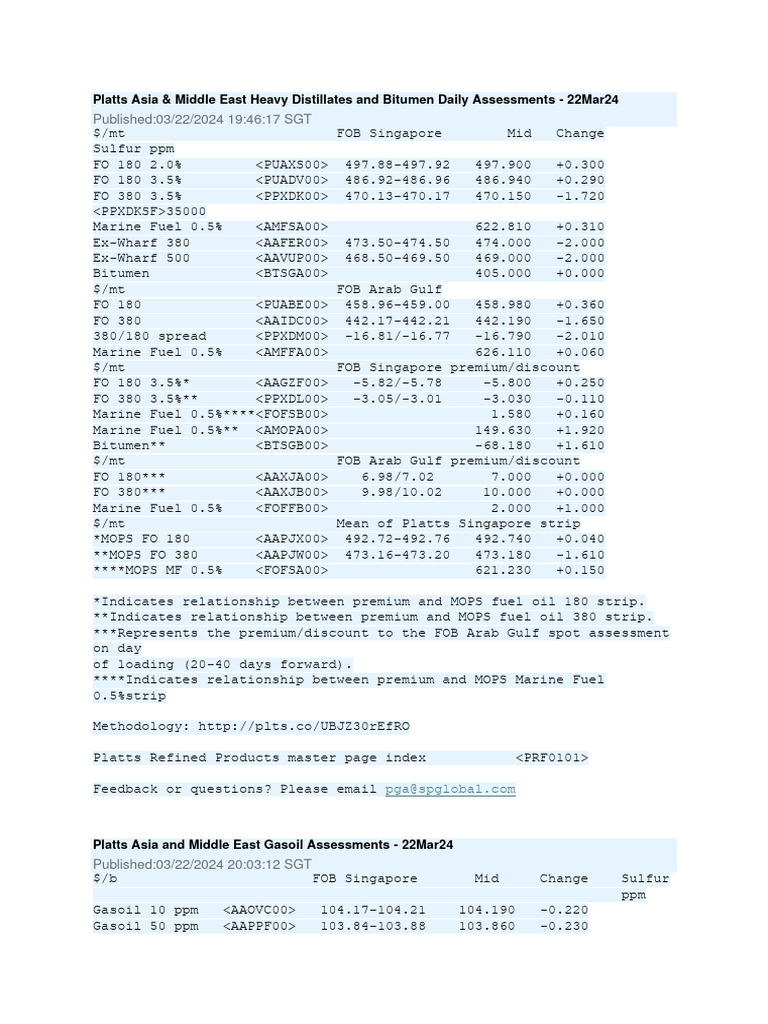 2024 03 22 Platts Price | PDF | Fuel Oil | Oil Refinery