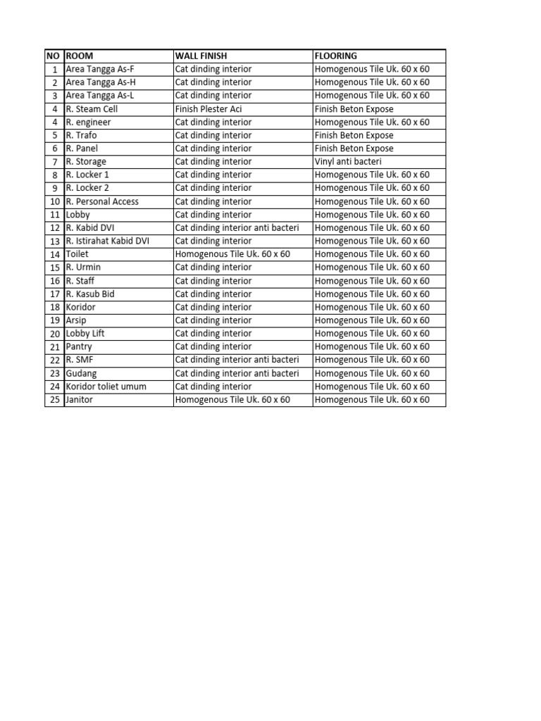 Architectural Drawing - Room Schedule | PDF | Materials | Wallcoverings