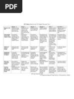 A2 Stage Speaking & Writing Rubrics Updated | PDF | Speech | English ...