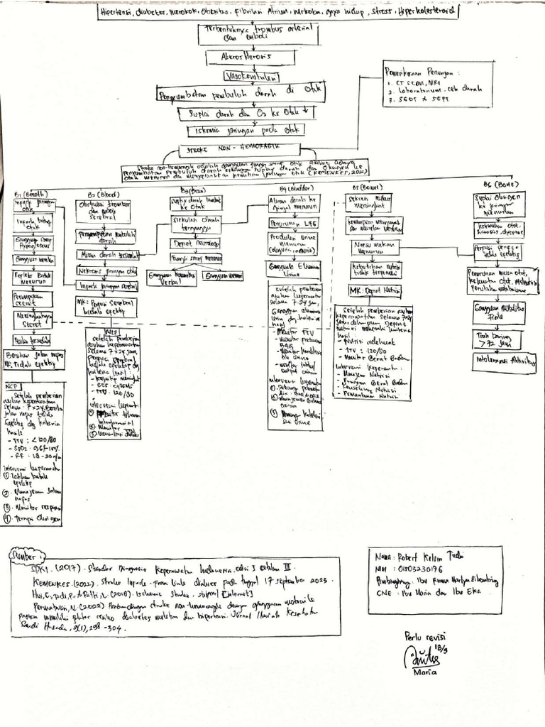 Concept Map - KMB | PDF