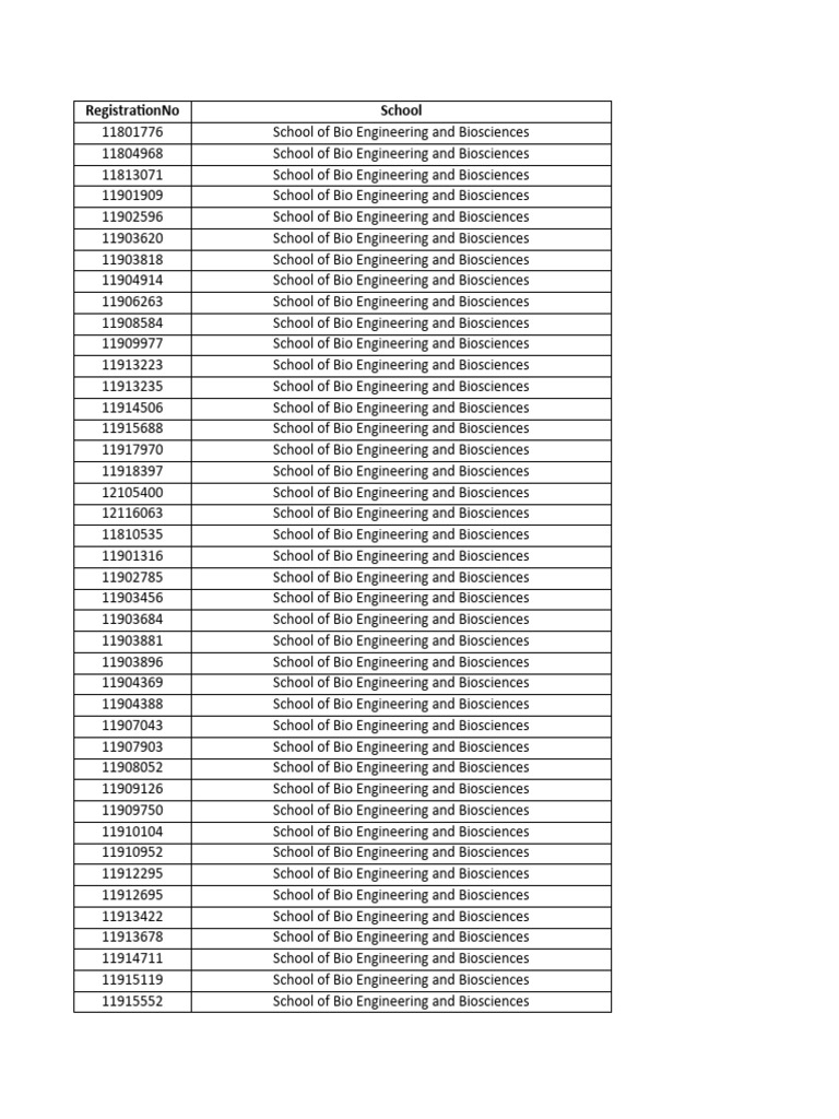 1 - 2023 Batch Students List | PDF