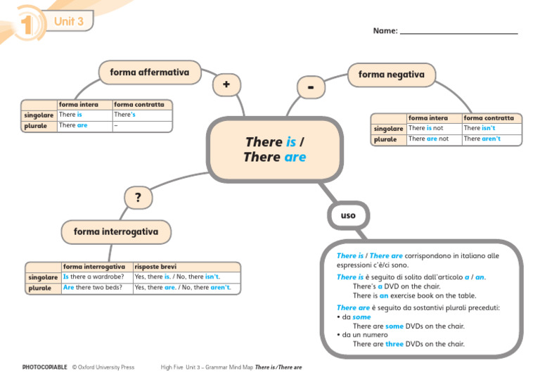 Grammar There Is There Are | PDF