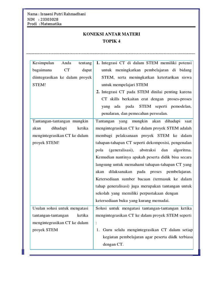 CT - Topik 4 - Koneksi Antar Materi - Isnaeni Putri Rahmadhani - 23303028 | PDF