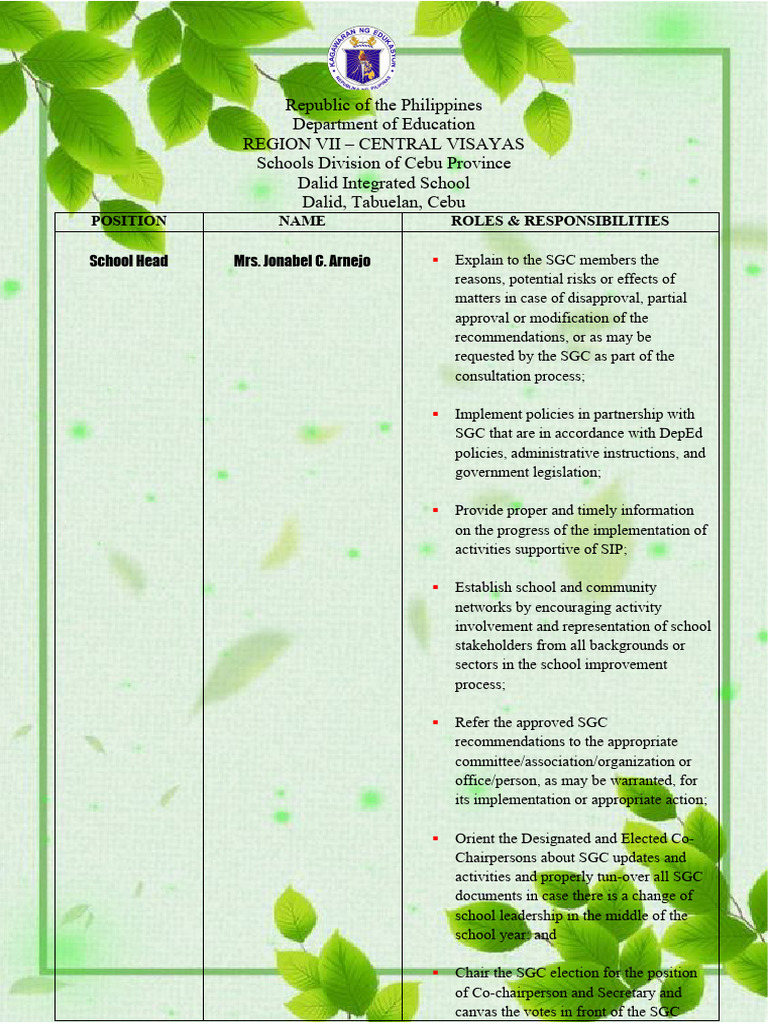 SGC Roles and Responsibilities Overview | PDF | Governance | Government