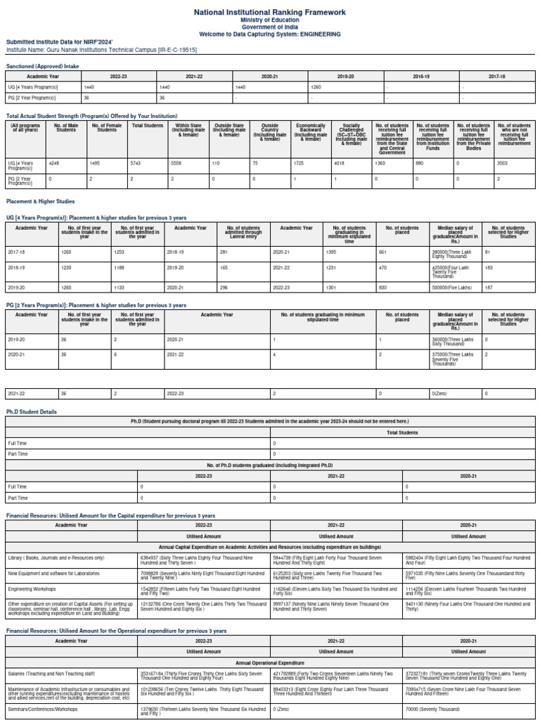 NIRF 2024 Engineering Submitted | PDF