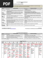 Grade 3 Language Arts Diagnostic Test Form 2021 | PDF | Poetry | Verb