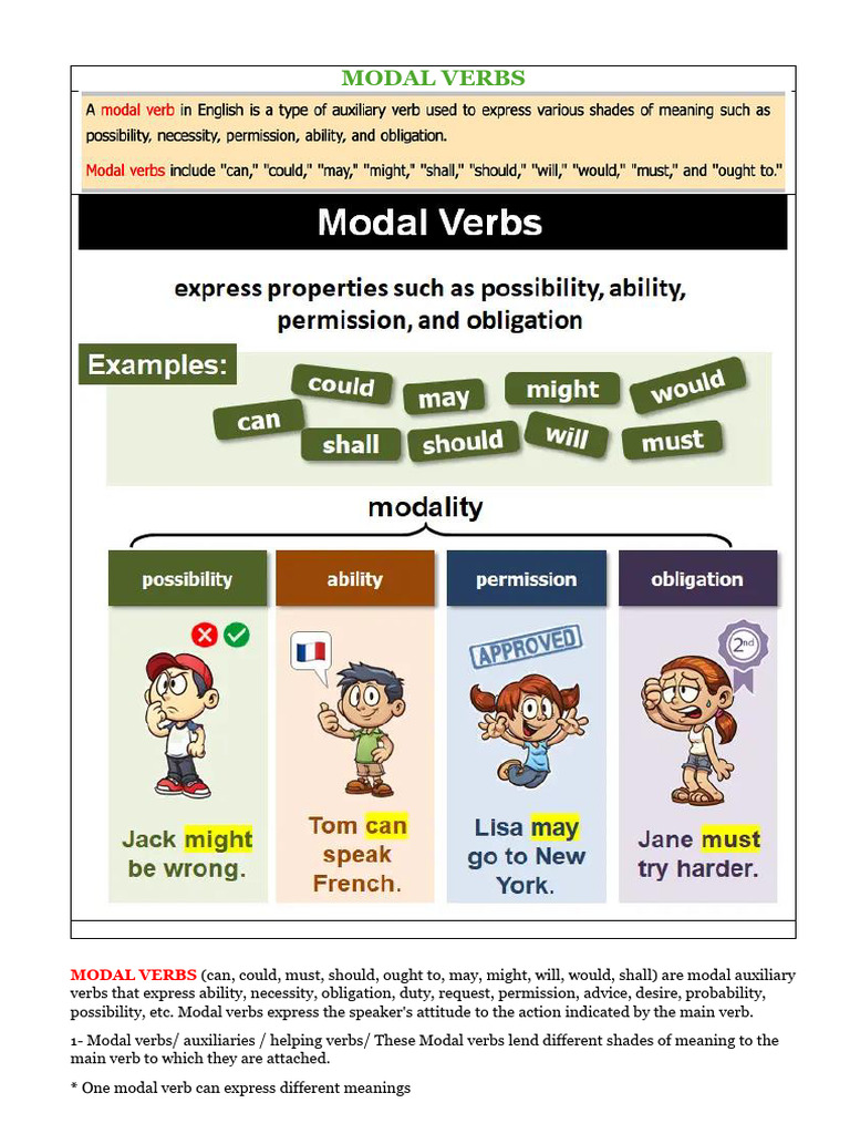 MODAL VERBS NOTES ST | PDF | Verb | Semantics