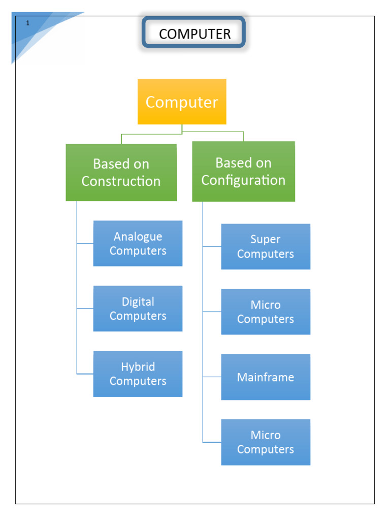 Classification Of Types Of Computer Pdf Microcomputers Mainframe Computer 