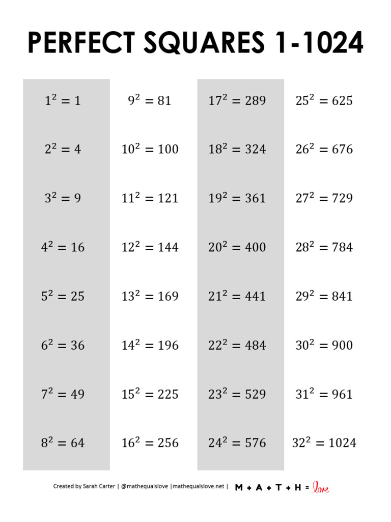 Perfect Squares 1 1024 With Formulaes | PDF