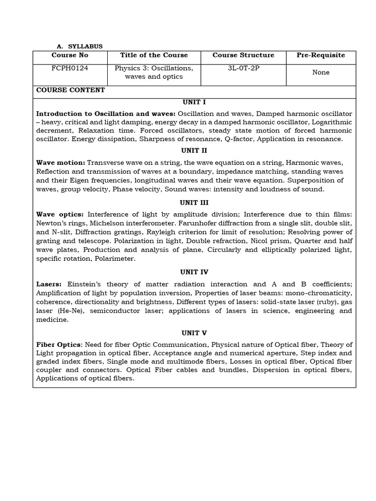 Syllabus Pdf Optics Waves
