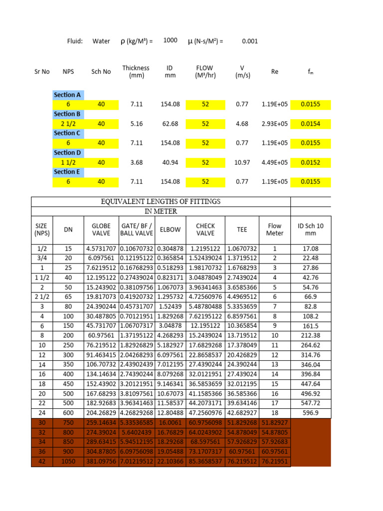 Pressure Drop Calculation R3 | PDF | Liquids | Equipment
