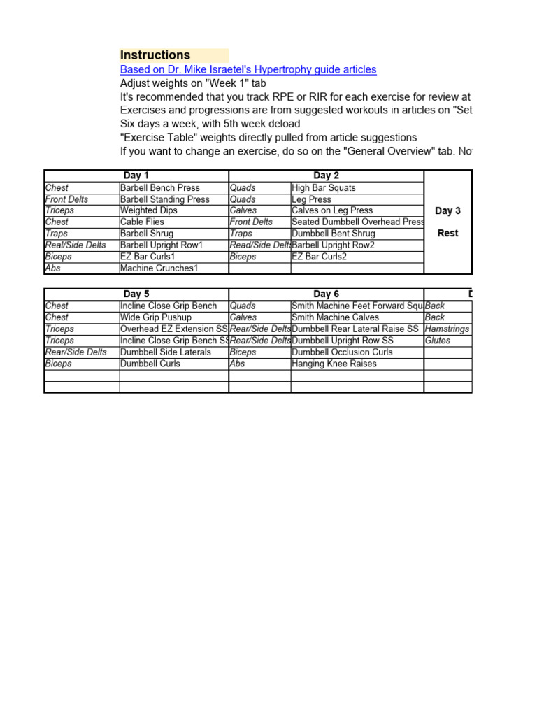 Dr. Mike Israetel Training Volume Landmarks Hypertrophy Routine ...