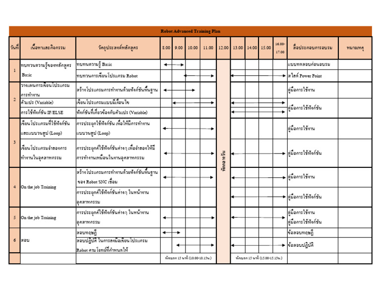 Robot Advanced Training Plan | PDF