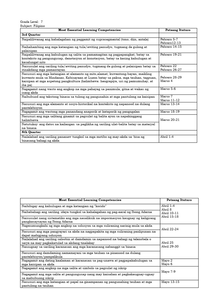 Filipino JHS List of Competencies For 3rd and 4th Quarter | PDF