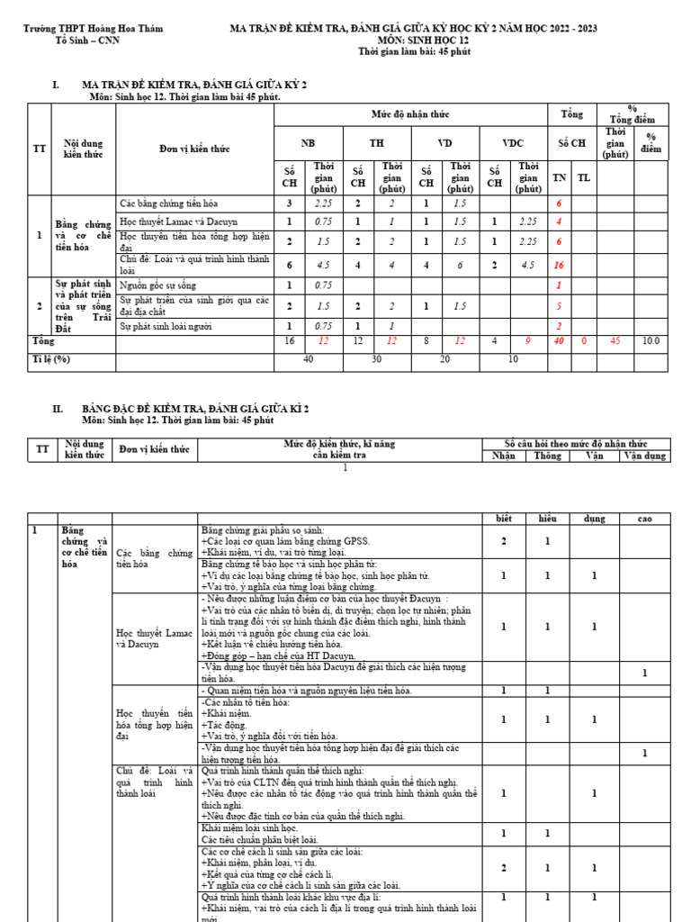 Ma Tran - Bang Dacta - KTĐGGK2-Sinh 12 | PDF