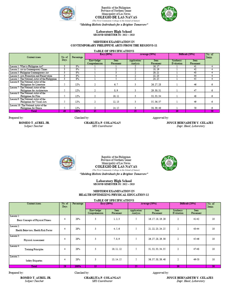 Tos SHS To Print | PDF | Behavior Modification | Cognition