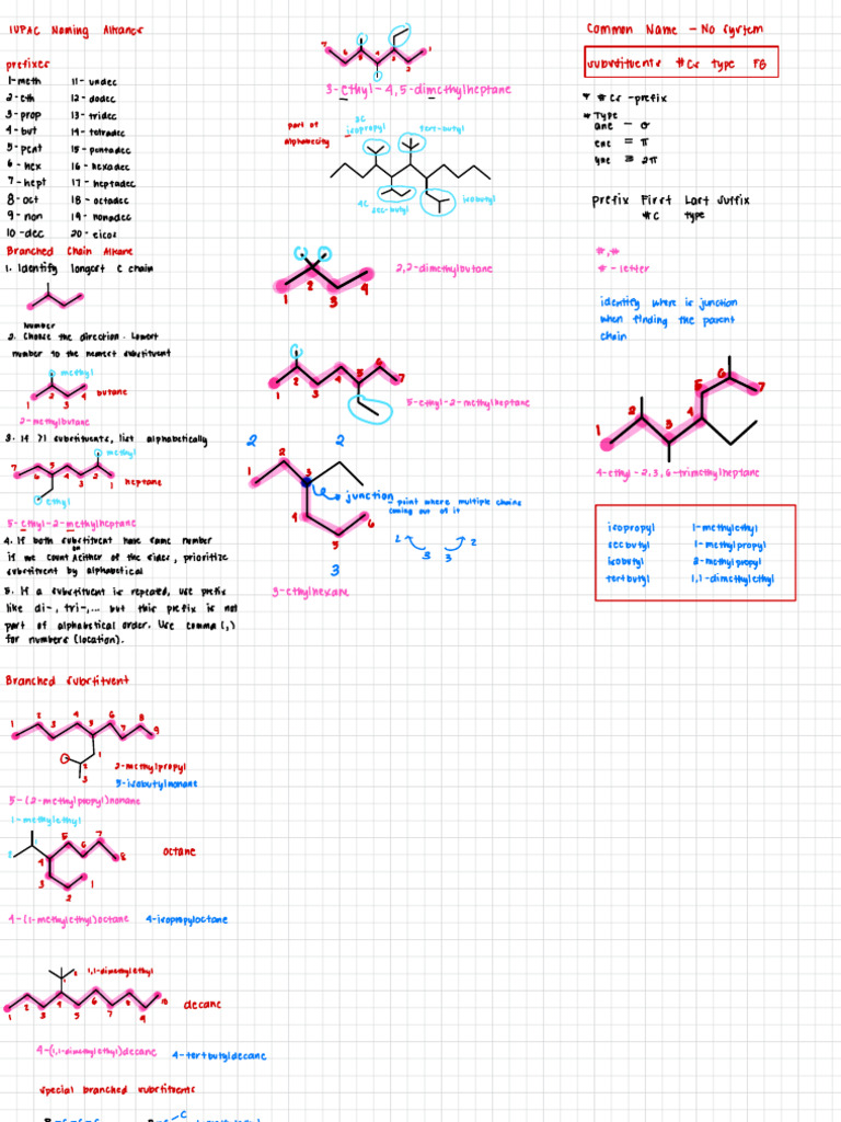 IUPAC Naming | PDF | Chemistry | Organic Chemistry