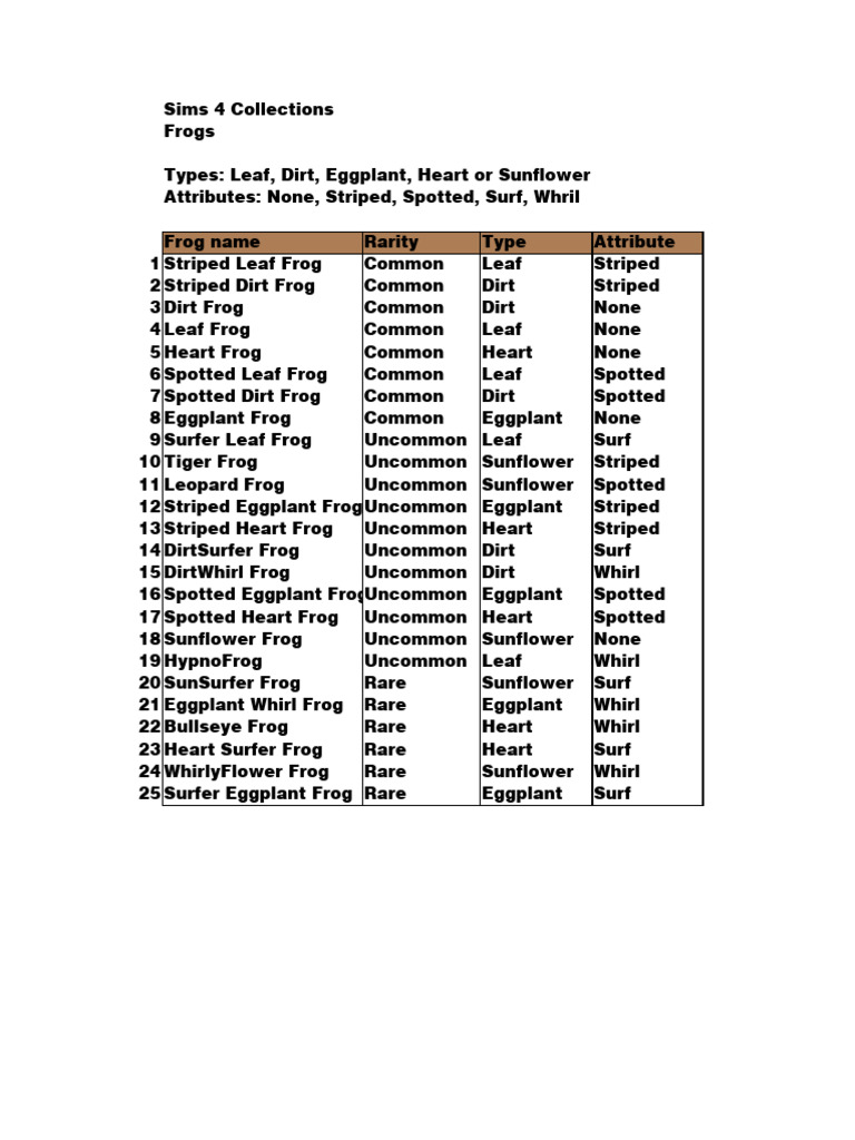 Sims 4 Collections Empty | PDF