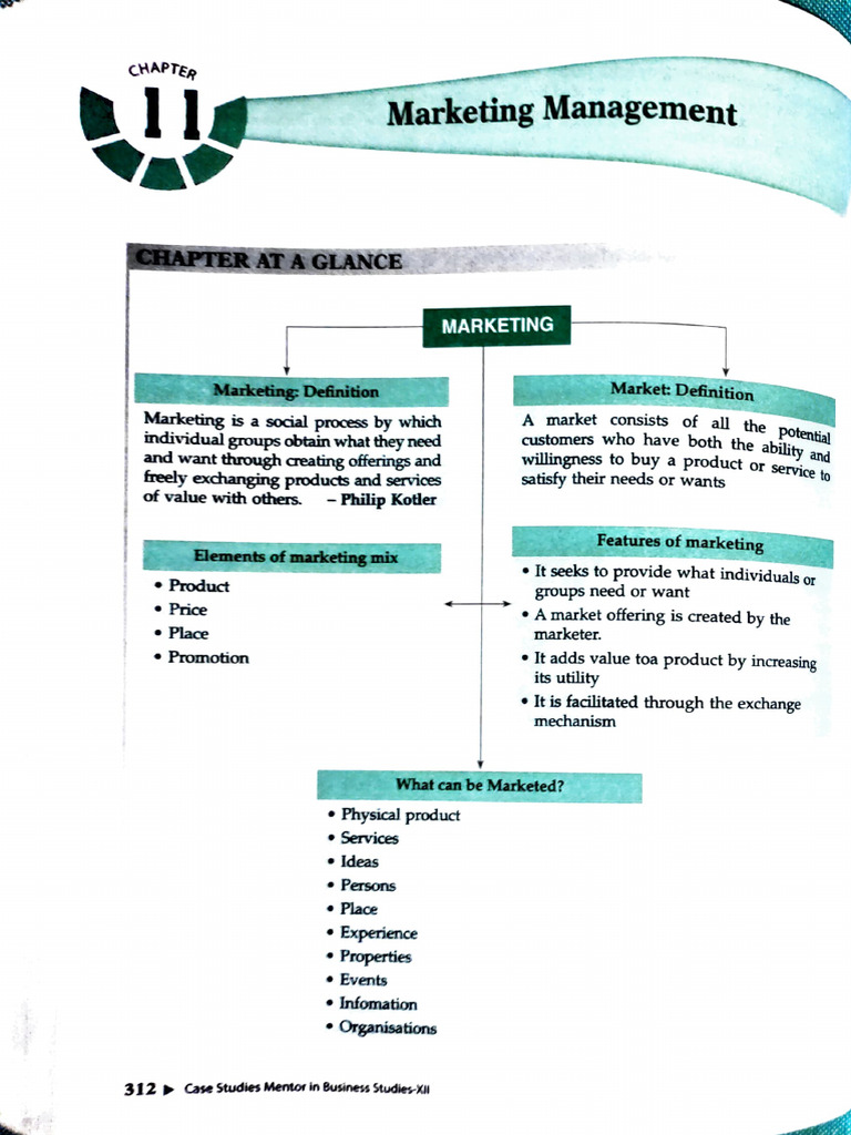 Marketing Management | PDF