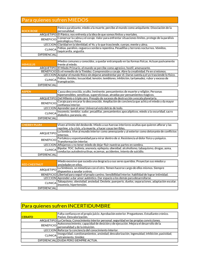 Resumen General de Flores - SELECTOR | PDF | Depresión (estado de ánimo ...