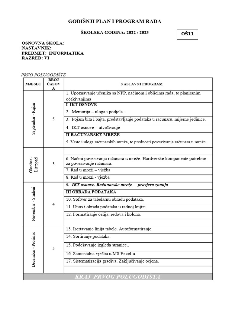 Godišnji Plan Informatika VI Razred | PDF