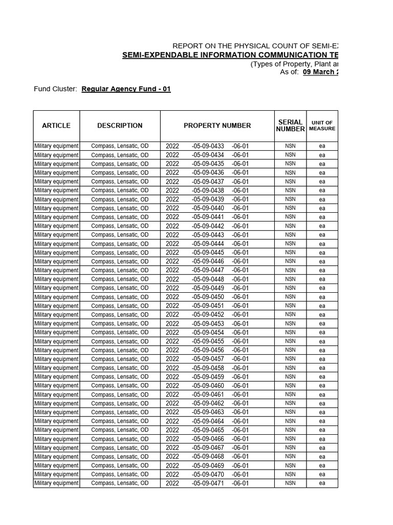 Compass Procurement Data | PDF | Compass | Tools