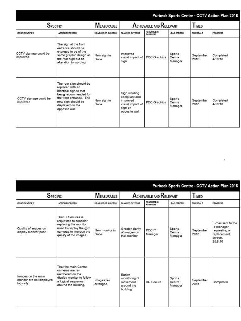 CCTV Action Plan - Purbeck | PDF | Closed Circuit Television | Camera