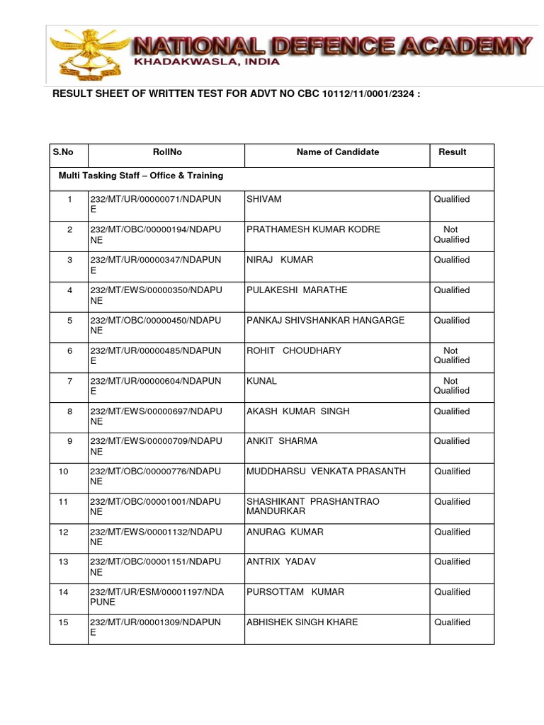 List of Qualified Candidates For Skill Test | PDF