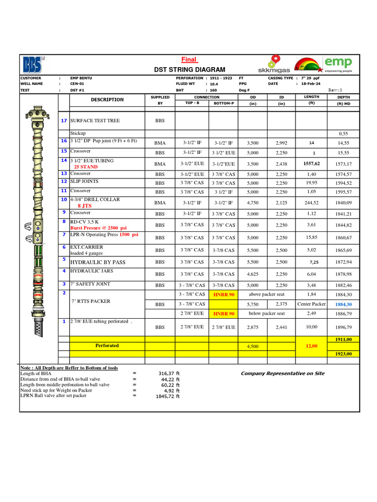 Final Tool String Dst#1 Cen-01 | PDF | Hydraulics | Gas Technologies