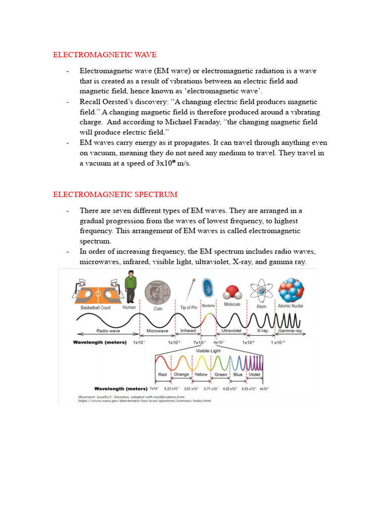 ELECTROMAGNETIC WAVE | PDF | Electromagnetic Spectrum | Electromagnetic Radiation