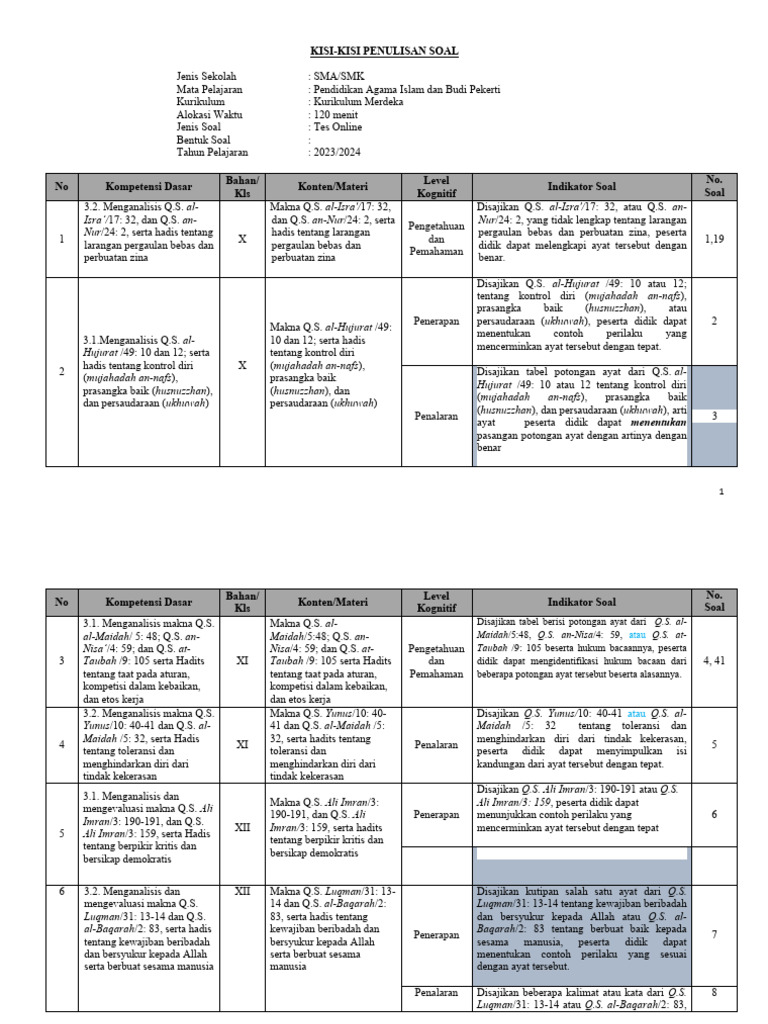 Kisi-Kisi Us Pai 2024 | PDF