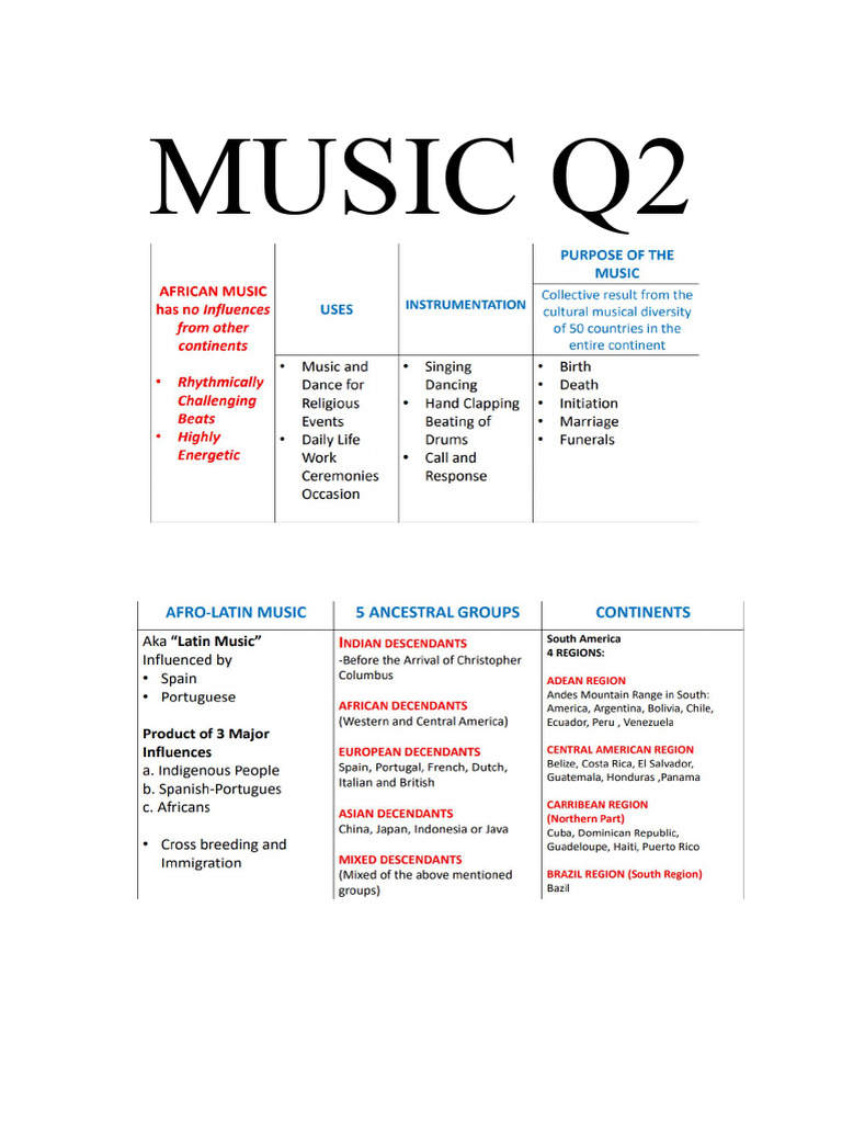 MUSIC Q2 l1 | PDF | Jazz | Reggae