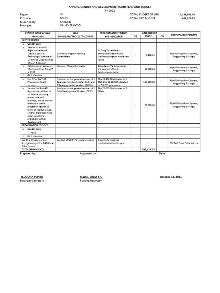 Vallehermoso Annual Gender and Development GAD Plan and Budget 2022 | PDF