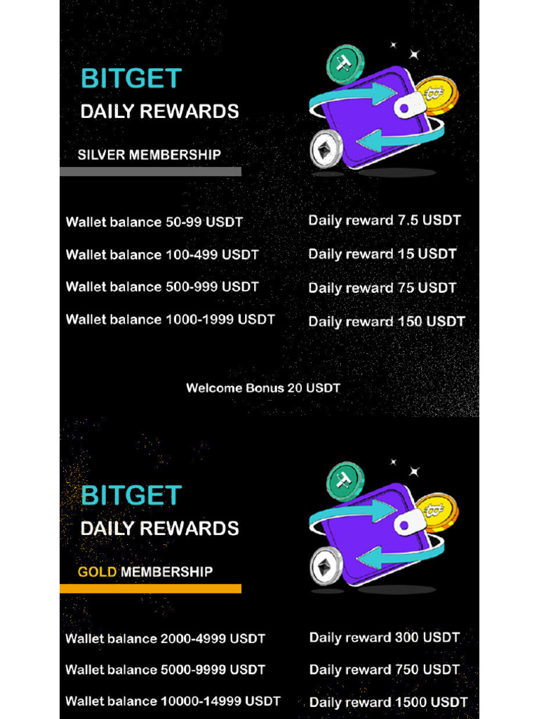 Daily Rewards | PDF