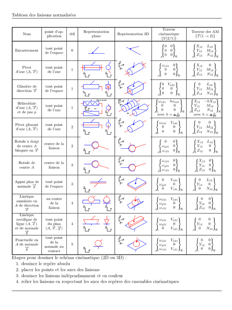 Tableau de Liaisons-1 | PDF | Mécanique newtonienne | Machine