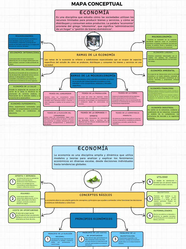 Mapa Conceptual Tarea 1 | PDF | Mercado (economía) | Ciencias económicas